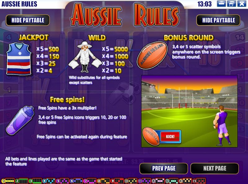 Αξιολόγηση παιχνιδιού - Ο κουλοχέρης Aussie Rules