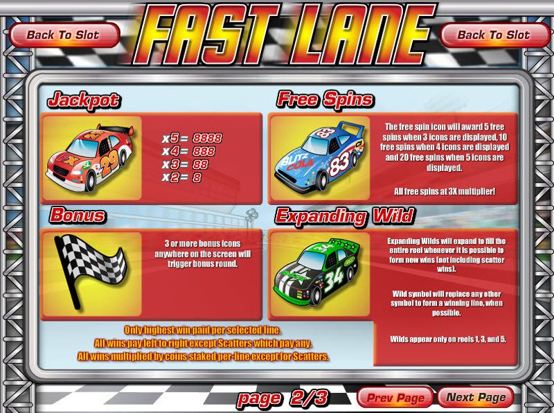 Αξιολόγηση παιχνιδιού - Ο κουλοχέρης Fast Lane