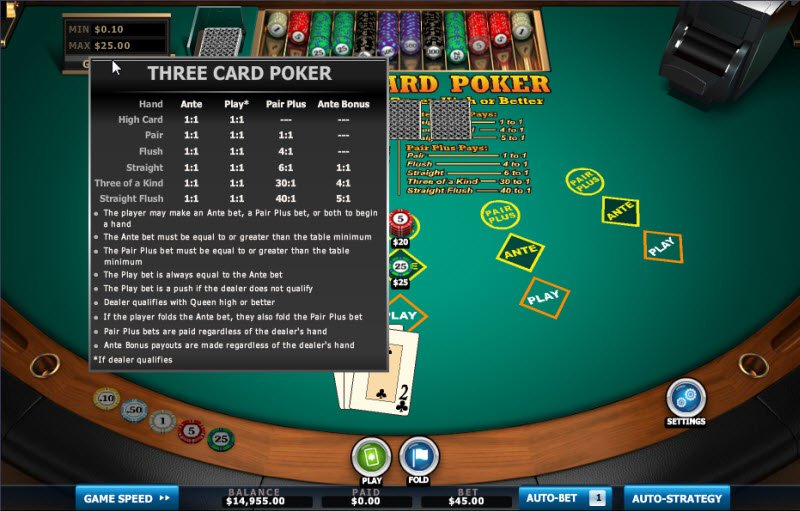 Reseña de Three Card Poker de Cryptologic - Gana con solo 3 cartas
