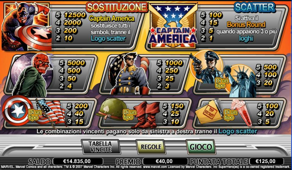 Recensione del gioco Captain America slot machine di Cryptologic