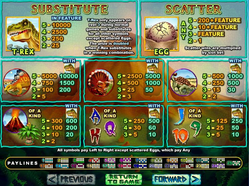 Speel T-Rex gokkast pas na dit T-Rex game review en win.