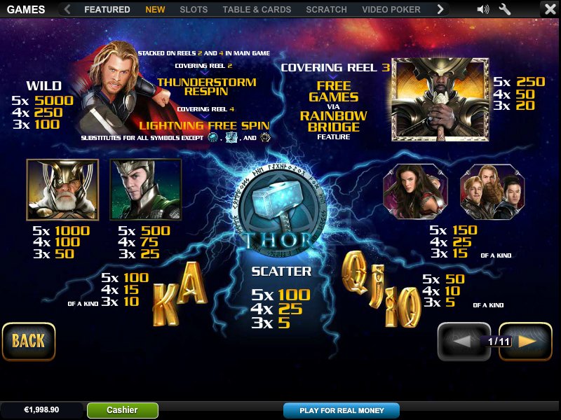 Play Thor Slot Machine for a Taste of Comic Winnings