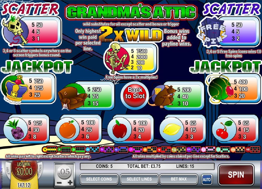 Review Grandmas Attic Slot - What Bonuses Will You Find?