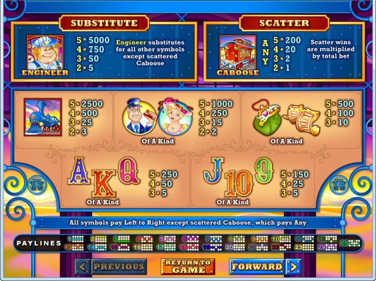 Play Loose Caboose Slot with Rewarding Cash Payouts