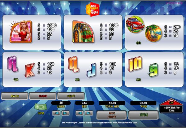 Play The Price Is Right Slot Machine