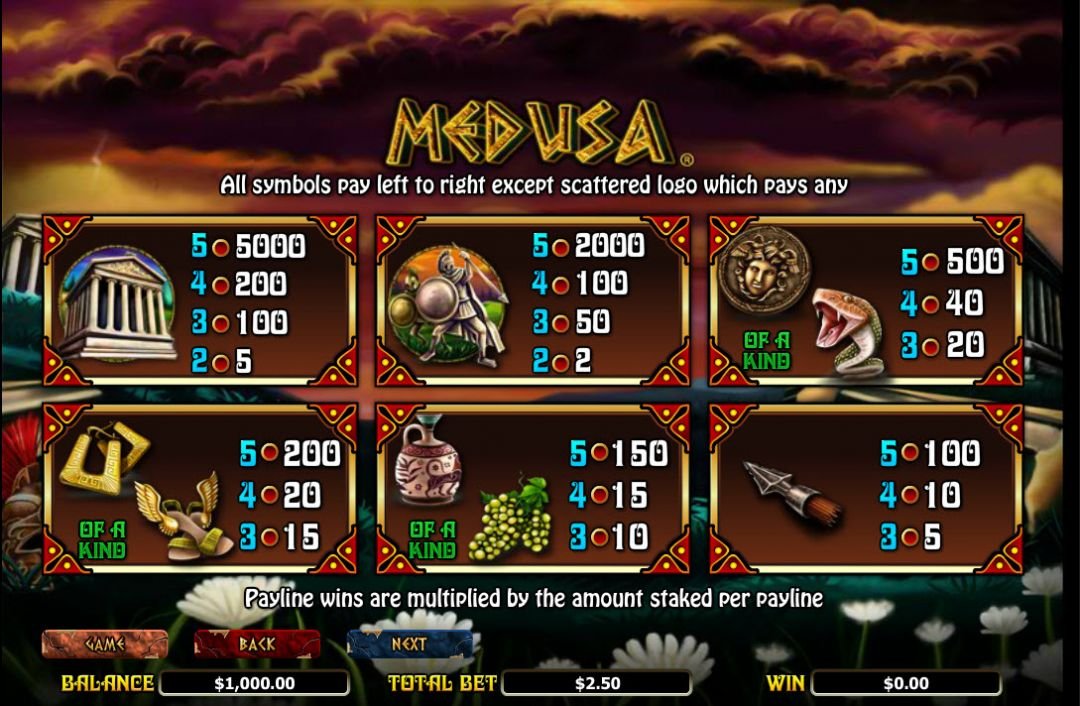 Catch NextGen's Medusa Slot Bonus Features