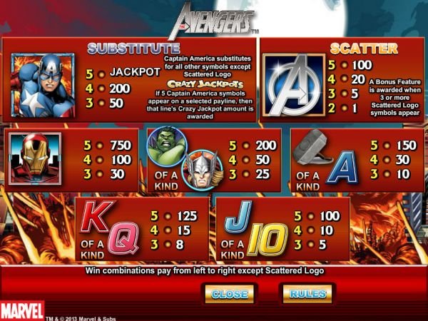 Save the World with the Cryptologic Avengers Slot Jackpots