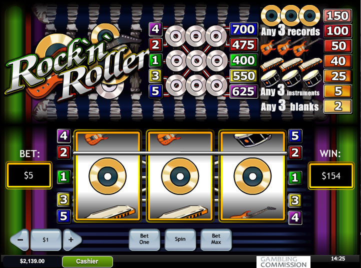 Check Out the 10 Best Music Slot Machines of All Time